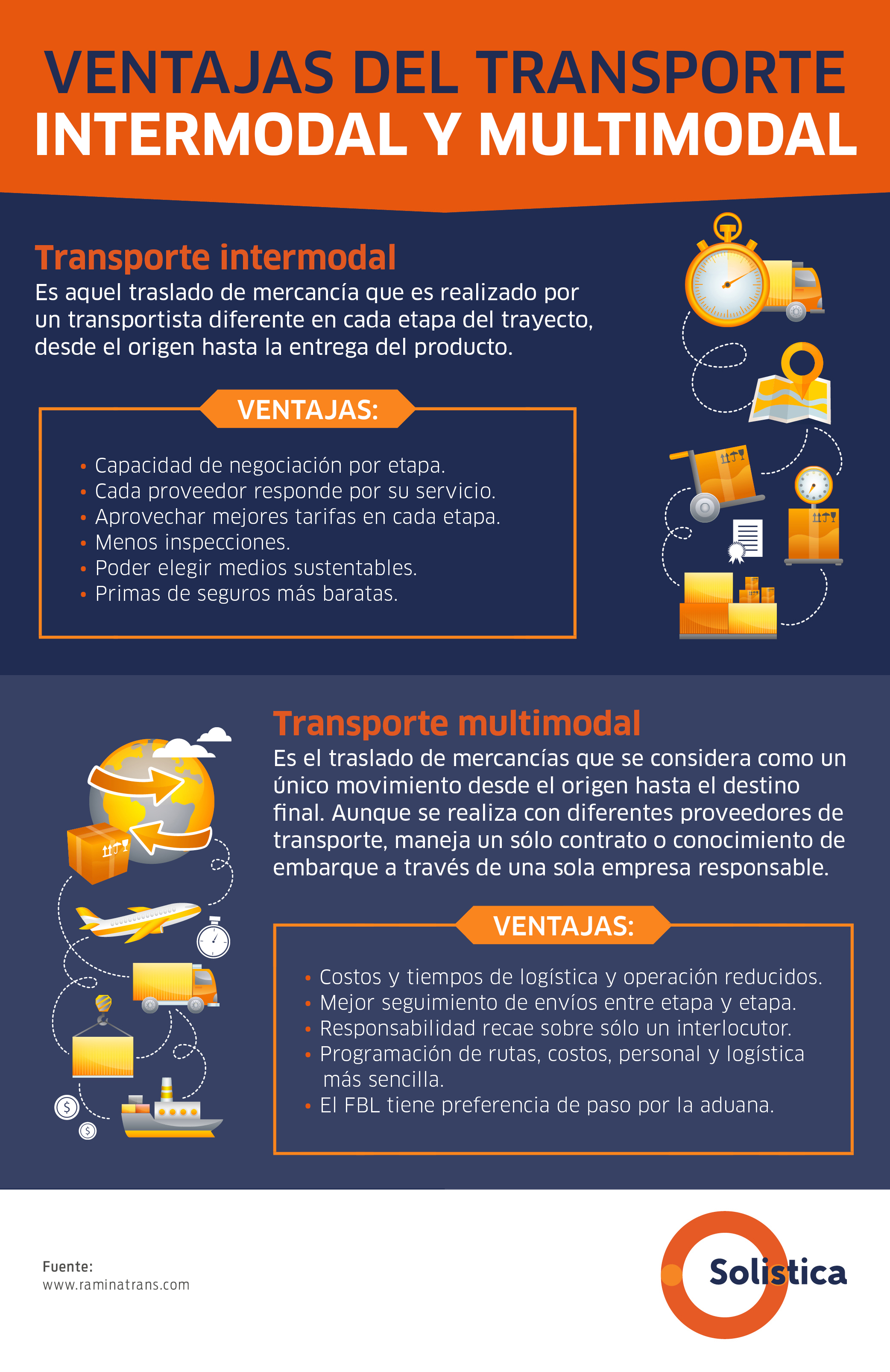 Transporte intermodal vs multimodal [Infografía]